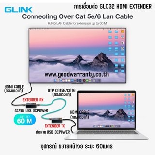 GL032 GLINK HDMI EXTENDER ETHERNET RJ45 UP TO60M. | Shopee Thailand