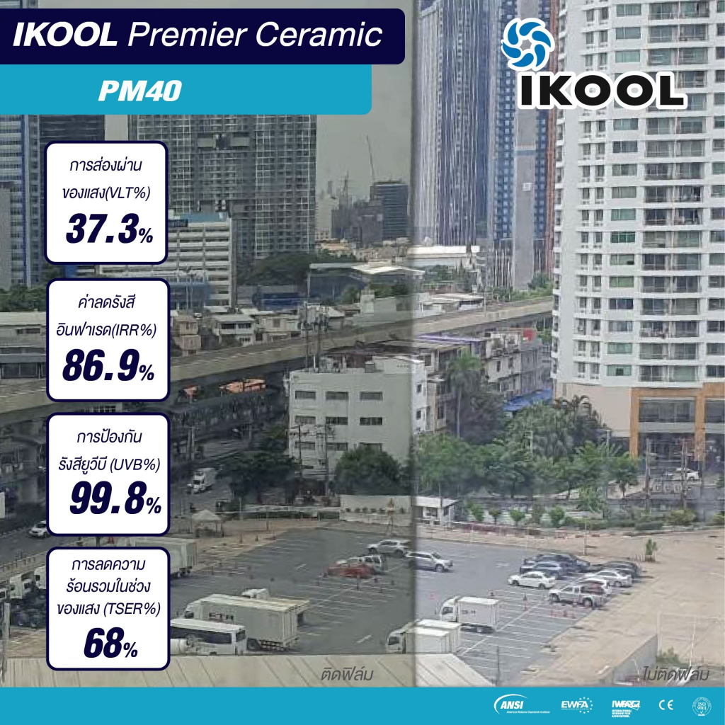 ฟิล์มกรองแสง iKOOL รุ่น Premier Ceramic ฟิล์มนาโนเซรามิค ติดตั้งง่าย ...