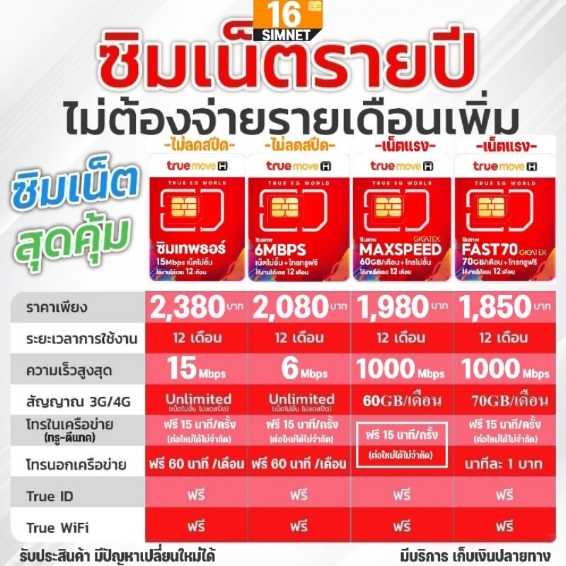 ซิมเทพ ซิมเน็ตรายปี ทรู | Maxspeed Fast70, Max60 | เน็ตไม่อั้น ไม่ลดสปีด 15Mbps, 6Mbps #ซิมเทพท ...