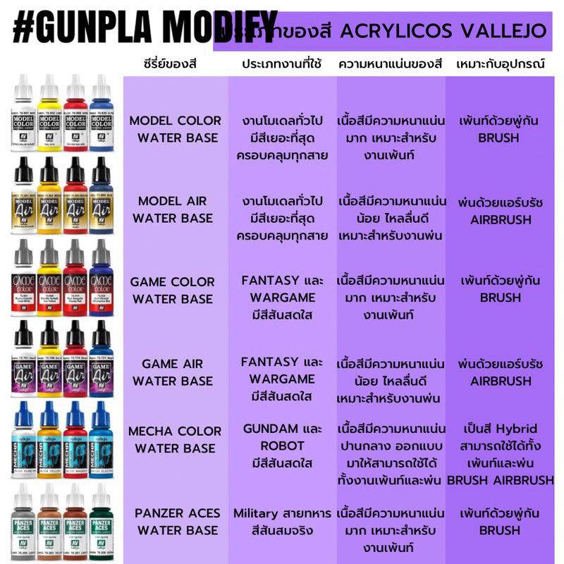 Vallejo Model Color สีอะคริลิคสูตรน้ำ Sunny Skintone, Dark Flesh ...