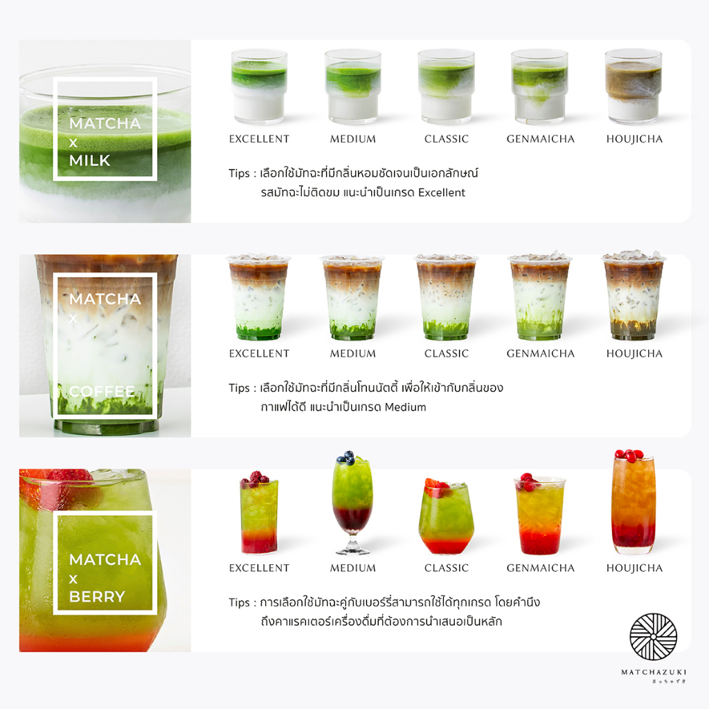 MATCHAZUKI Rich | ผงมัทฉะพรีเมียมจากญี่ปุ่น | เหมาะสำหรับคาเฟ่และ ...