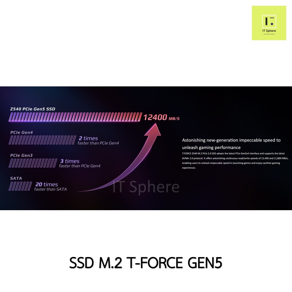 GEN5 SSD M.2 T-Froce Z540 1TB 2TB NVMe PCIe 5.0 teamgroup team group tforce t force เอ็มดอททู ...