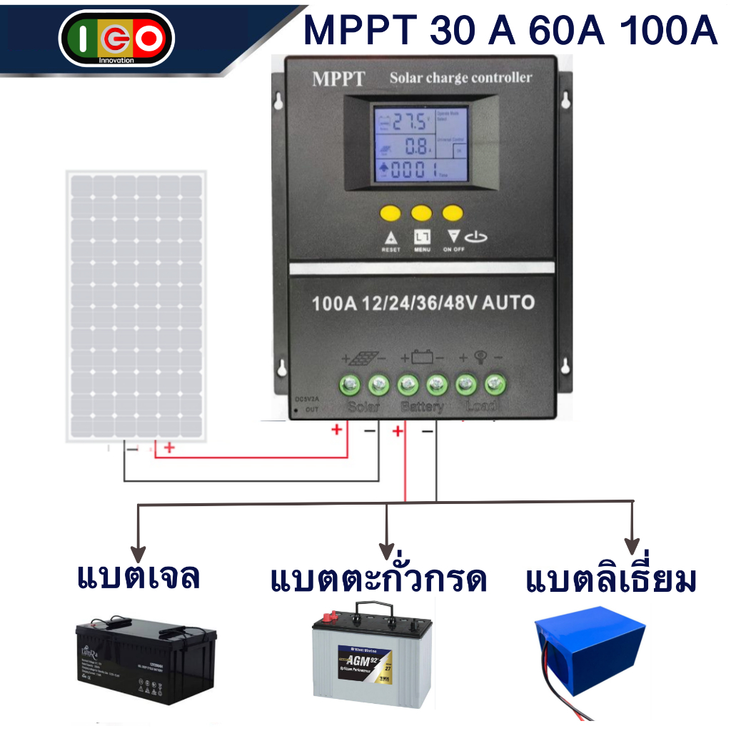 【พร้อมส่ง】โซล่าร์ชาร์จเจอร์ Powland 30A/60A/100A MPPT ชาร์จเจอร์ 12V/24V/36V/48V Auto สำหรับ ...