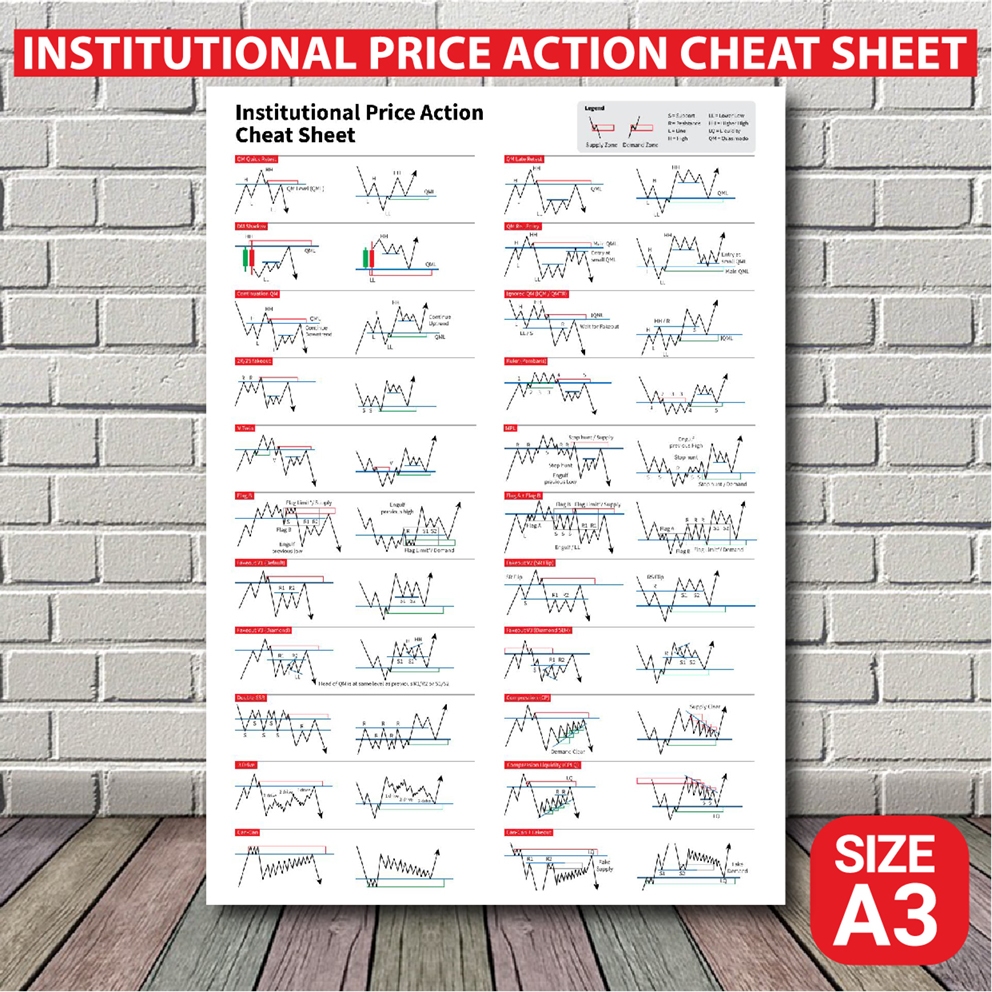 โปสเตอร์ หุ้น Quasimodo กราฟเทคนิค กราฟแท่งเทียน (A3) Candlestick Chart ...
