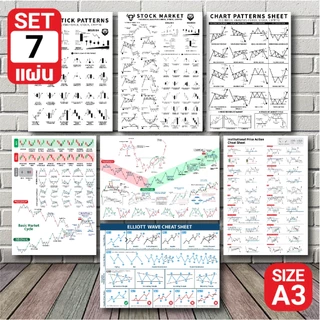 ช้อป chart pattern ราคาสุดคุ้ม ได้ง่าย ๆ | Shopee Thailand