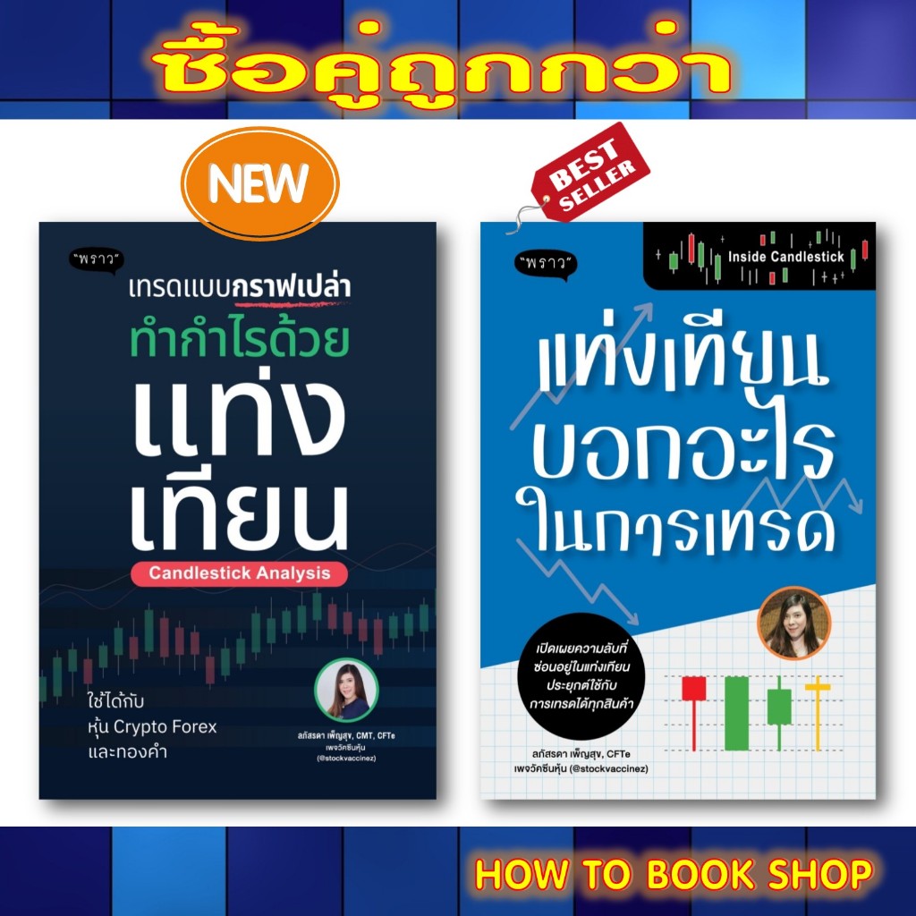 แพ็คคู่ :เทรดแบบกราฟเปล่า ทำกำไรด้วยแท่งเทียน + Inside Candlestick แท่ง ...