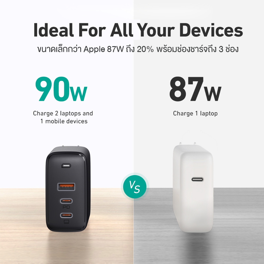 AUKEY PA-B6S หัวชาร์จเร็ว 90W Omnia Mix3 90W 3-Port Power Delivery 3.0 ...