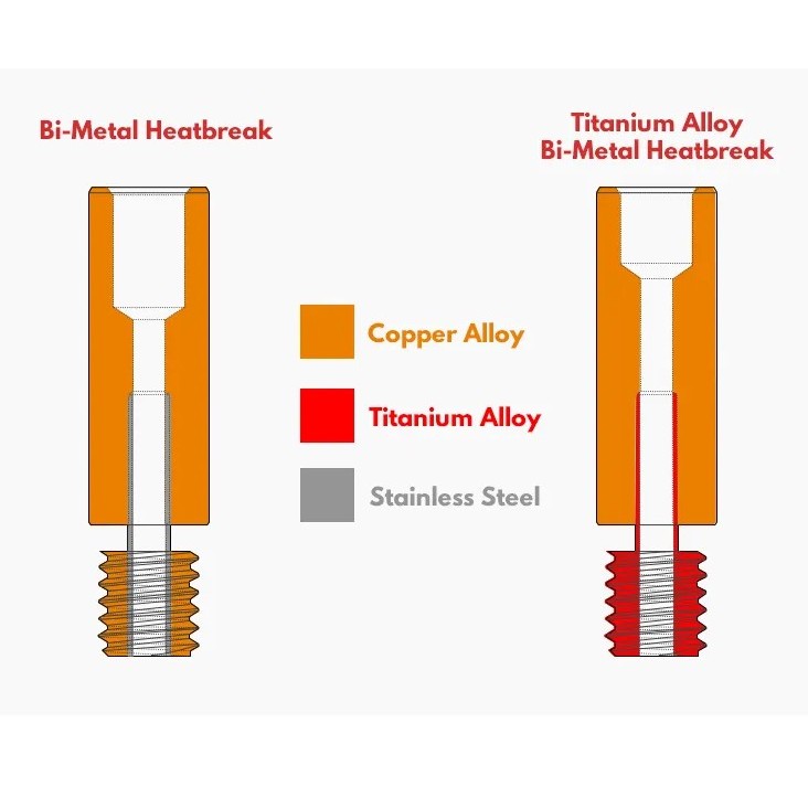 Titanium Alloy Bi-Metal Heatbreak ใช้กับ Kobra2 ได้ คัดคุณภาพมาอย่างดี ...