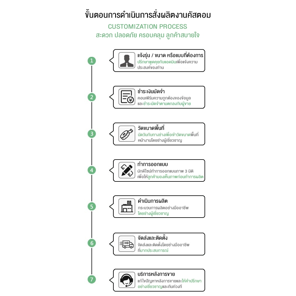 DUDEE โซฟานั่งพื้น รุ่น SF-64 สไตล์ญี่ปุ่น นุ่มนั่งสบาย มีหลายขนาดให้เลือก (ติดตั้งฟรี) **อ่าน ...