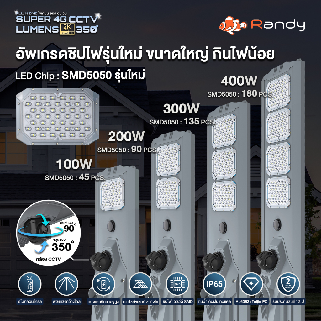 Shopee Thailand | ซื้อขายผ่านมือถือ หรือออนไลน์