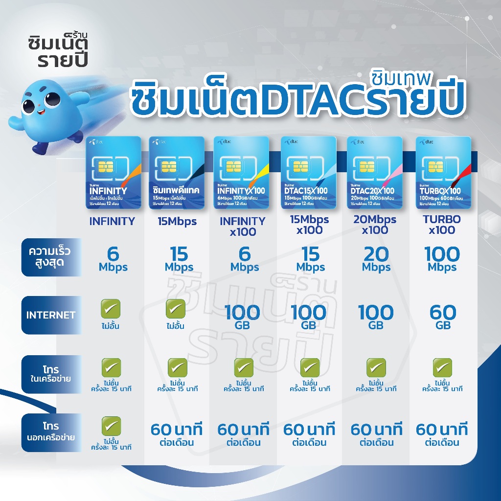 ซิมเทพ TurboX100 ซิมเน็ตรายปี ซิมเทพdtac ซิมเทพดีแทค ซิมรายปี ซิมเน็ต | Shopee Thailand