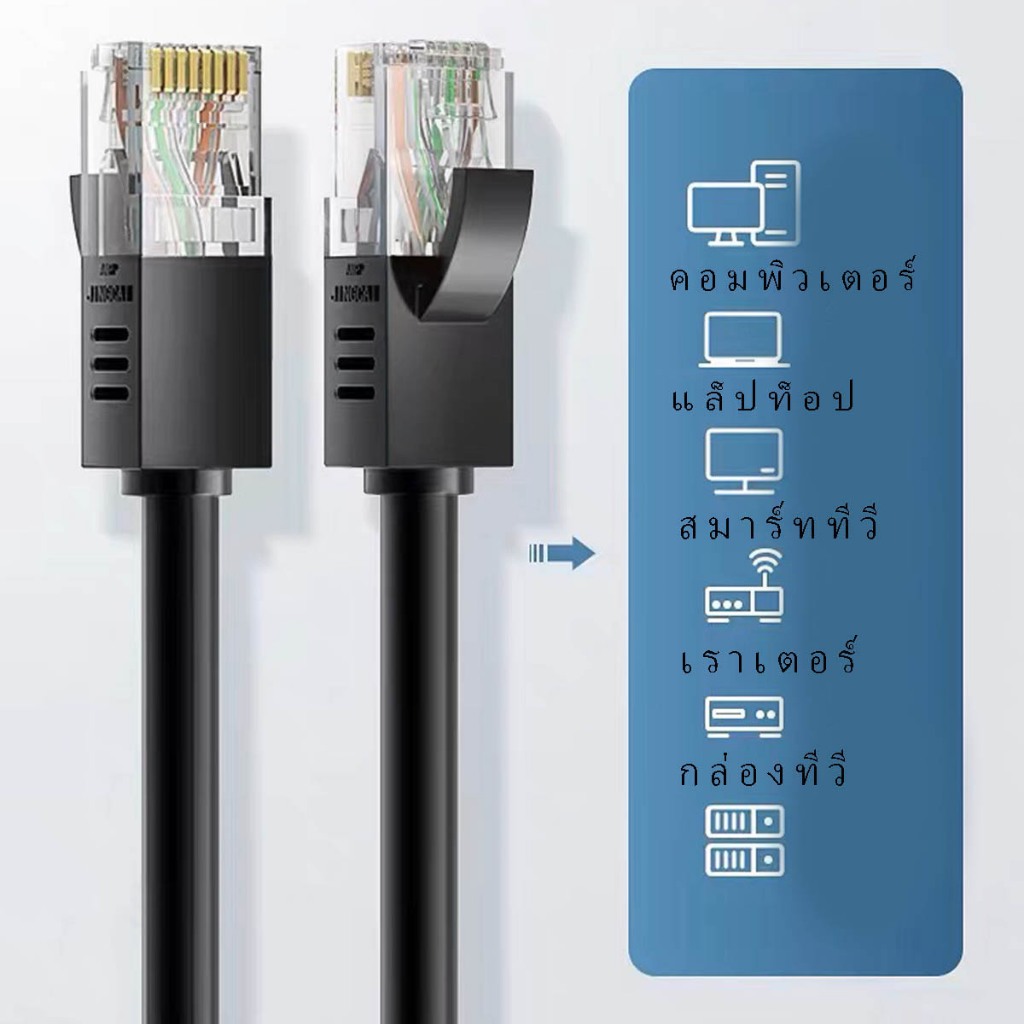 สายแลน CAT6/Cat5 สาย LAN 0.5m~30m UTP Gigabit สายเคเบิลเครือข่ายอีเธอร ...