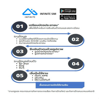 [ Set 3 ] ซิมเทพ INFINITE Maxspeed เน็ตไม่อั้น ความเร็วสูงสุด โทรฟรีทุกเครือข่าย ใช้ได้ทั้งปี บน ...