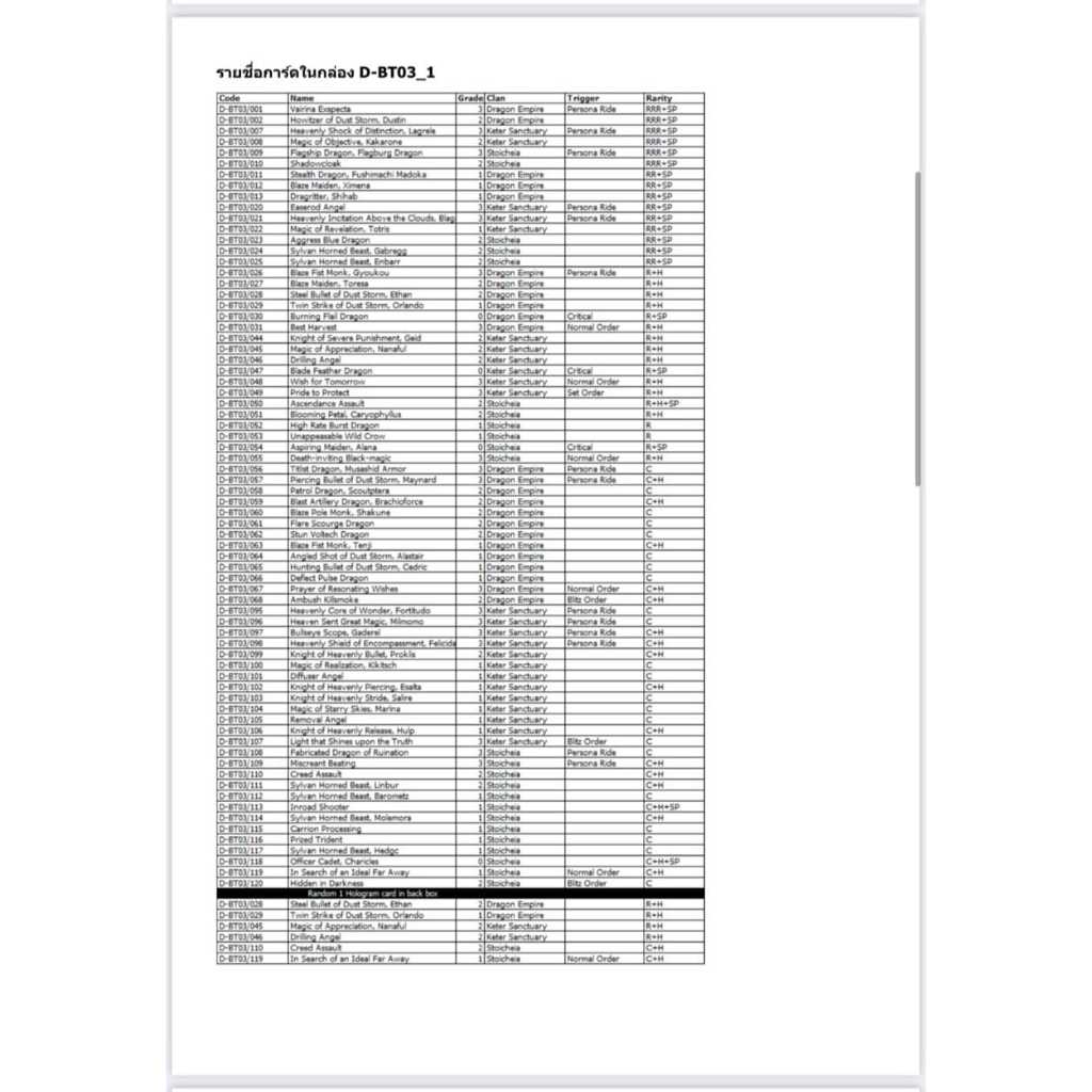 แวนการ์ด VGT-D-BT03-1 VGT-D-BT03-2 ชุดเสริม Vanguard overdress ภาษาไทย D-BT03 (27/11/67) ร้าน ...