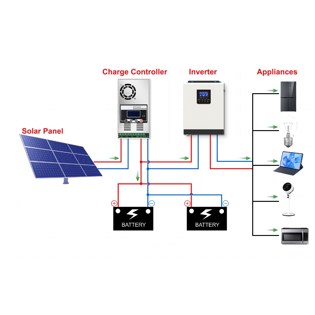 ECGSOLAX MPPT 60A Solar Charge Controller 12 V/24 V/36 V/48 V Auto Max Pv 190 Vdc สนับสนุนตะกั่ว ...