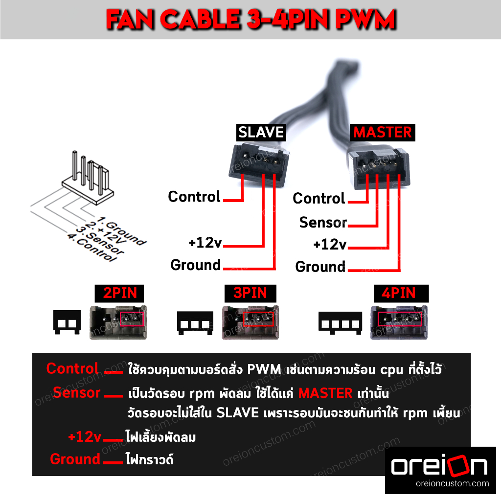 สายพัดลม 4Pin 3Pin PWM Y Fan Female To 4Pin Male x2 PWM สาย Y พัดลม ...