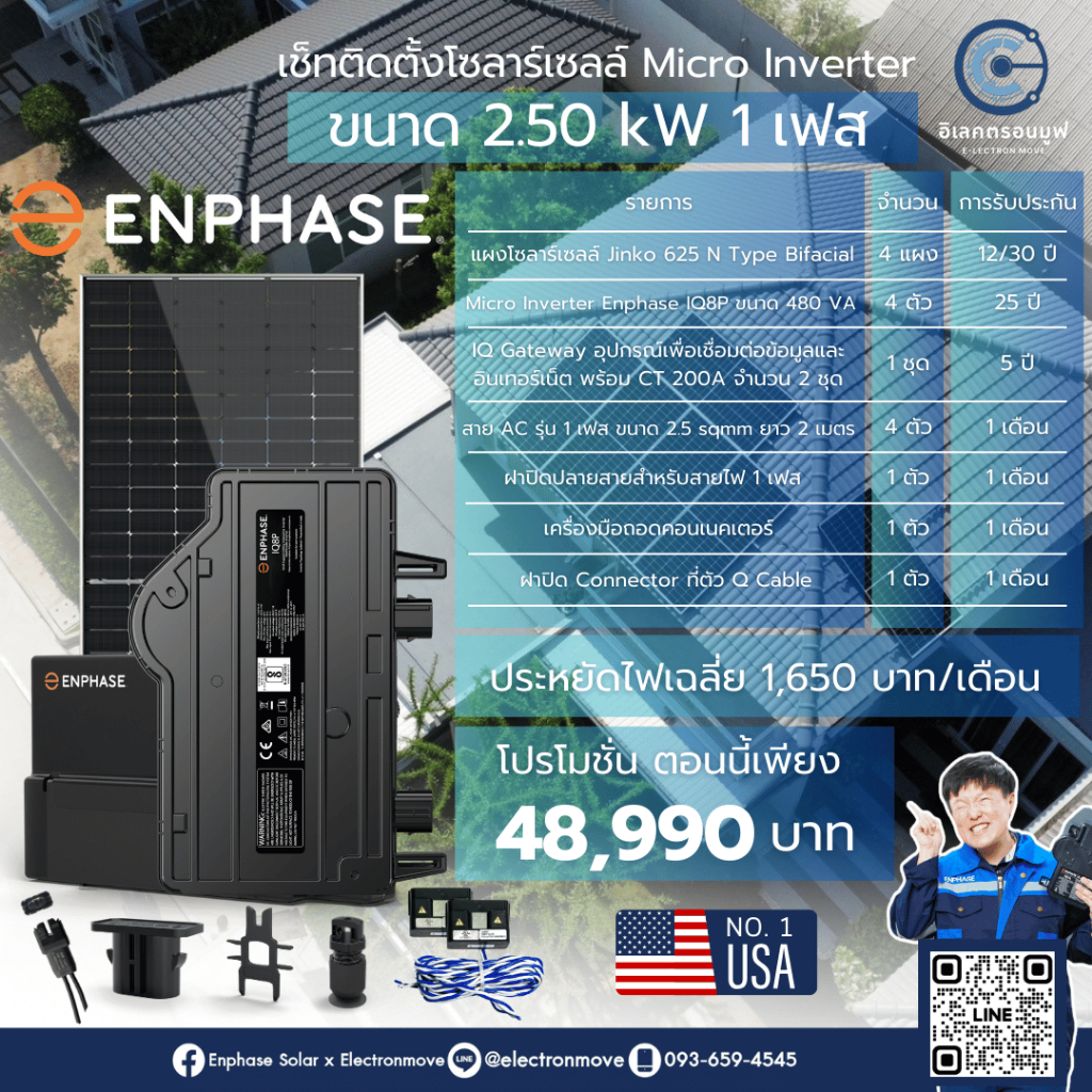 Enphase Microinverter IQ8P INSTALLER Kit Set 2.5 kW ชุดอุปกรณ์ไมโครอินเ ...