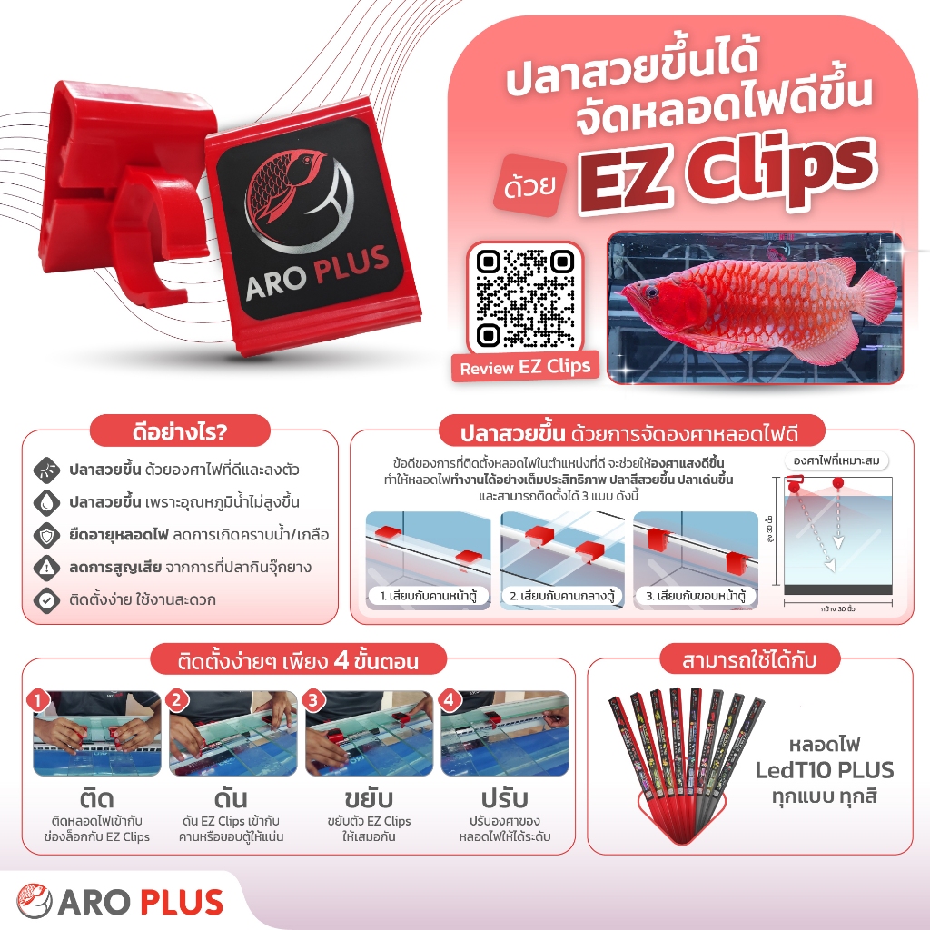 EZ Clips ตัวหนีบจัดหลอดไฟ | Shopee Thailand