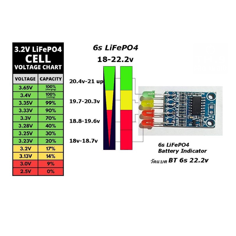 วัดแบตเตอรี่ Lion 4s,5s Lifepo4 4s,6s | Shopee Thailand