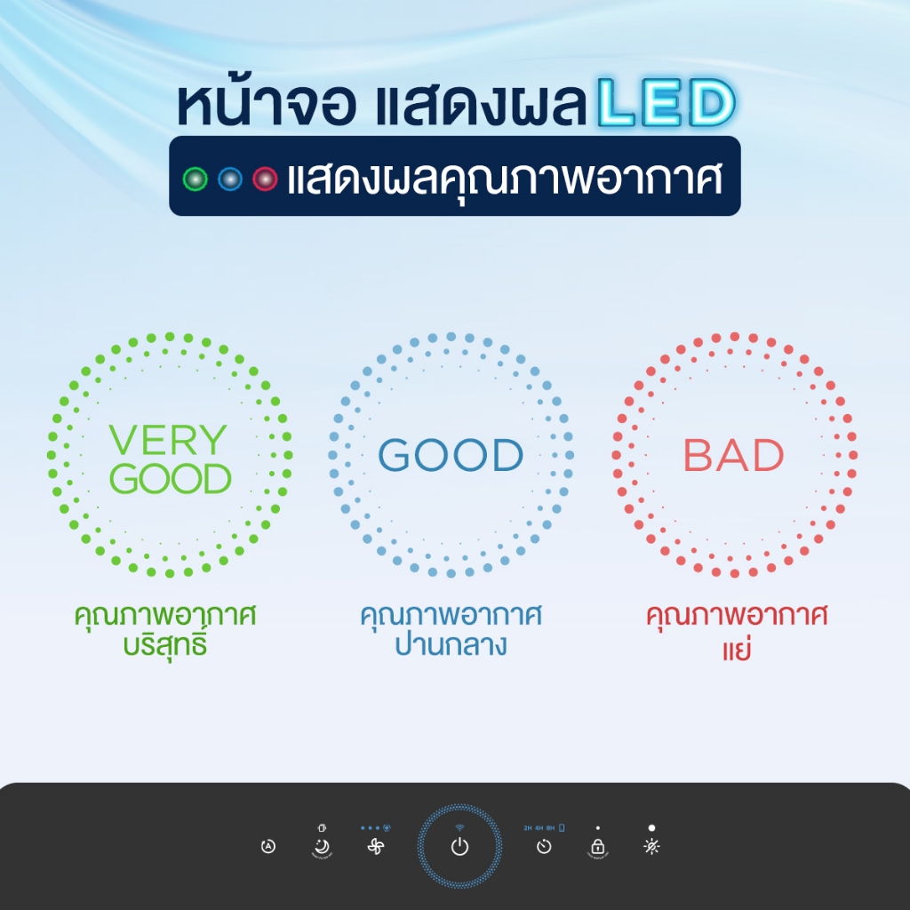 CONOCO เครื่องฟอกอากาศในรถยนต์ C7 PRO | Shopee Thailand