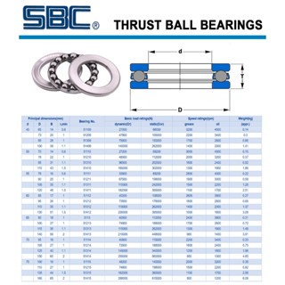 SBC ตลับลูกปืนกันรุน เม็ดกลม THRUST BALL BEARINGS เบอร์ 51100 51101 ...