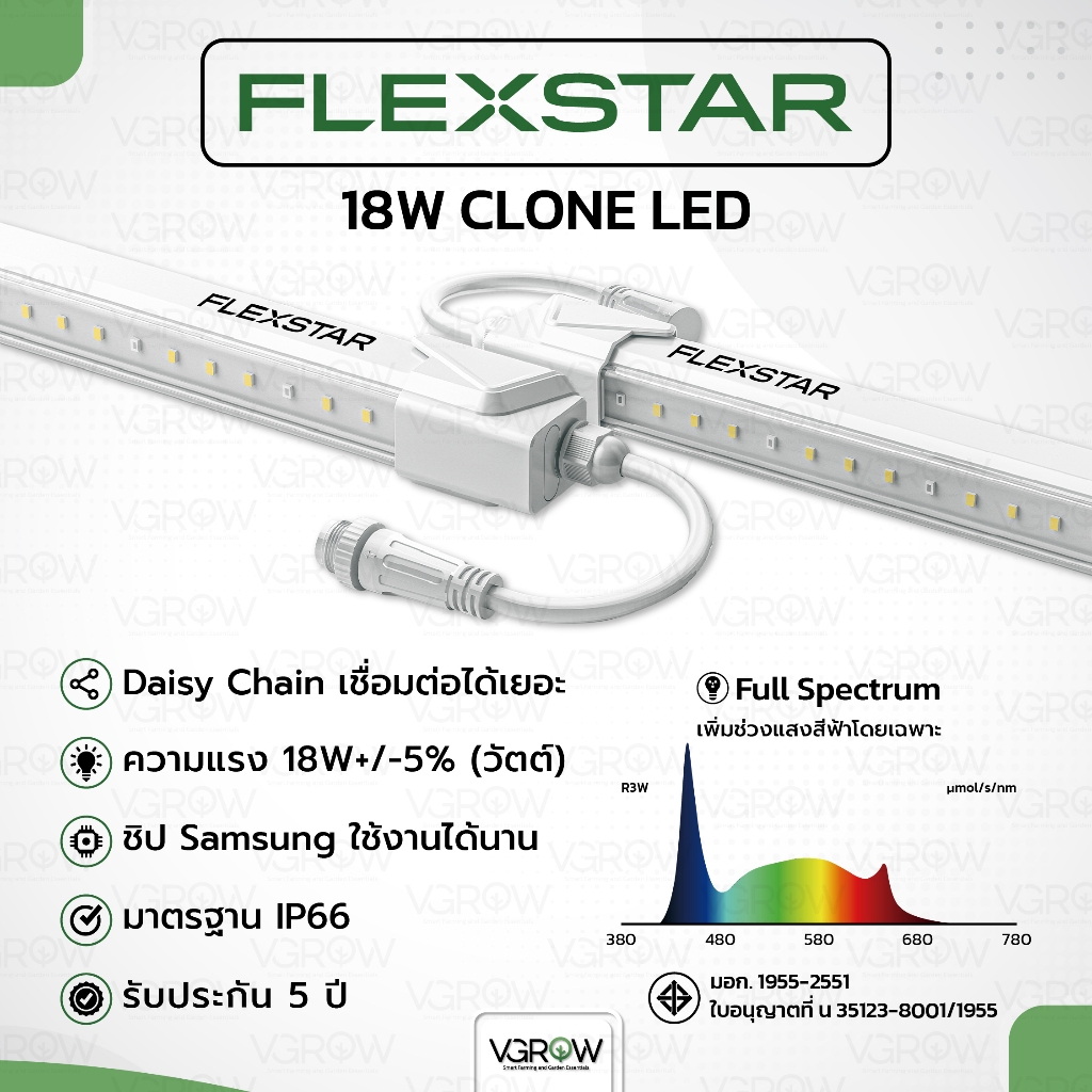 FLEXSTAR 18W Clone LED ไฟโคลน เพาะเมล็ดและชำกิ่ง แพคคู่ 2 บาร์ 18W ไฟ ...