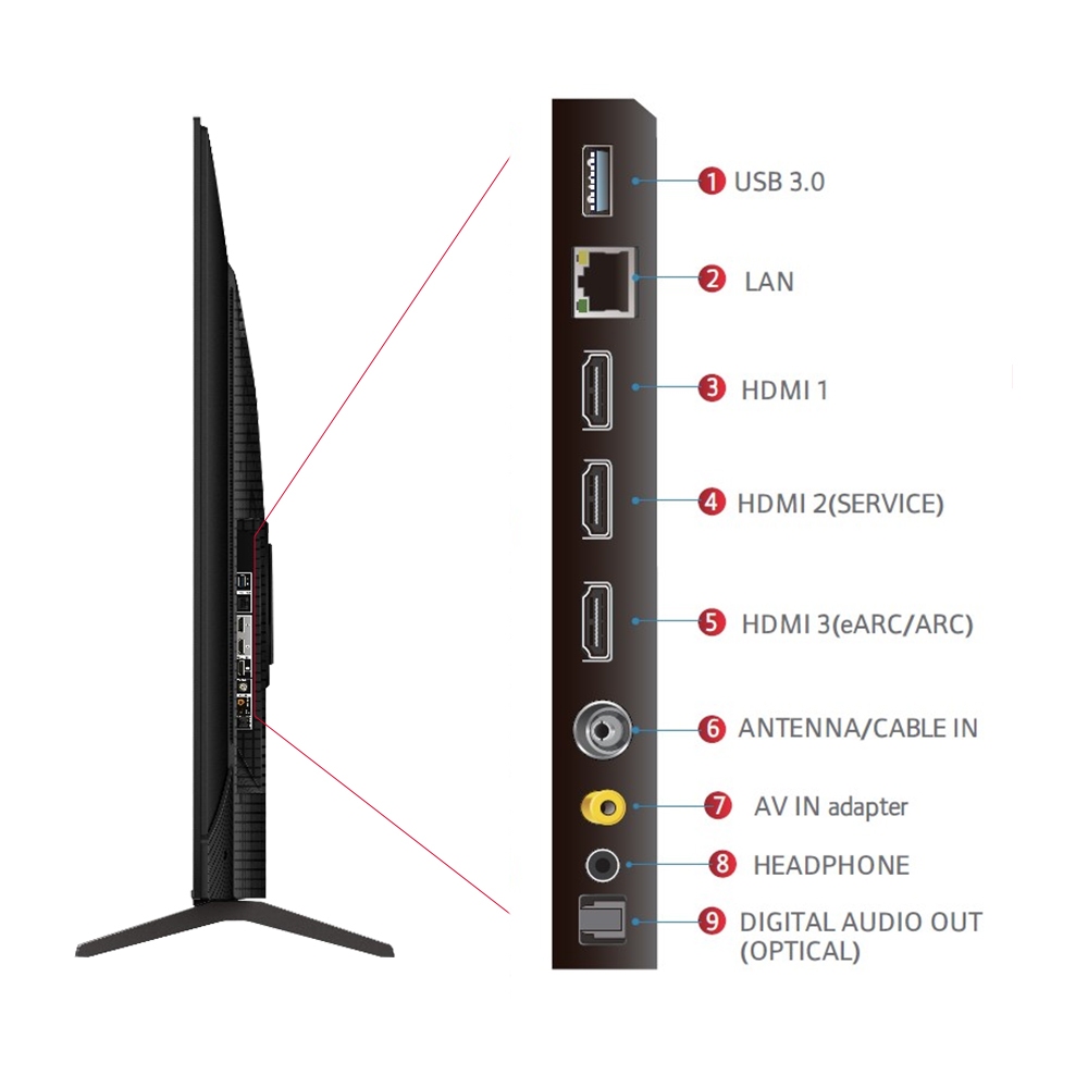2024 TCL ทีวี 65 นิ้ว 4K Premium Google TV รุ่น 65P71B ระบบปฏิบัติการ ...
