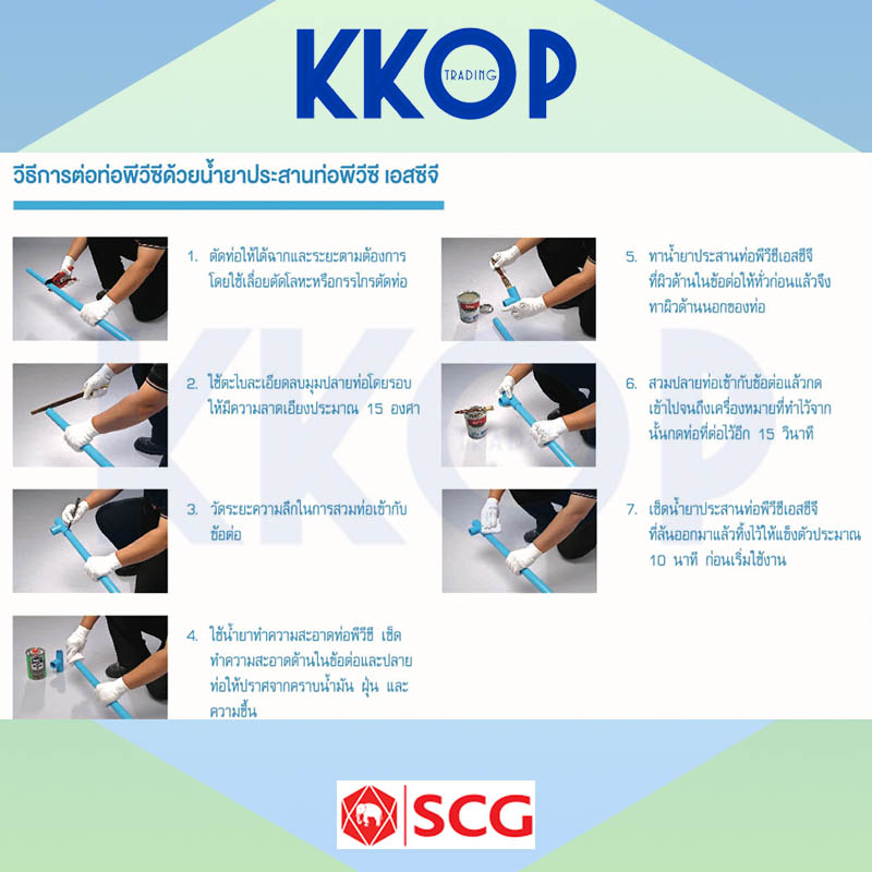 ข้องอลด งอลด พีวีซี PVC สีฟ้า หนา SCG เอสซีจี ขนาด 3/4"x1/2", 1"x1/2", 1"x3/4" | Shopee Thailand