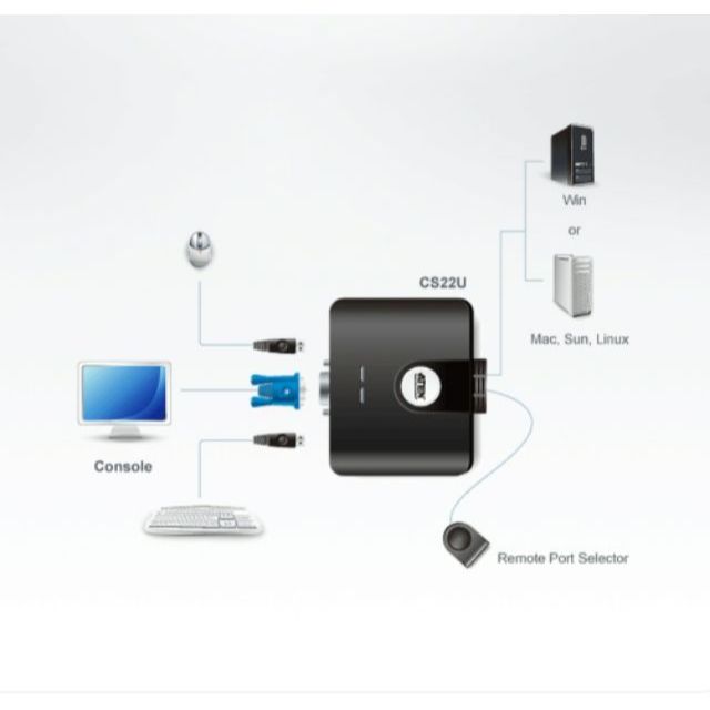 KVM SWITCH ATEN 2 Port USB VGA Cable 90cm.(CS22U) | Shopee Thailand