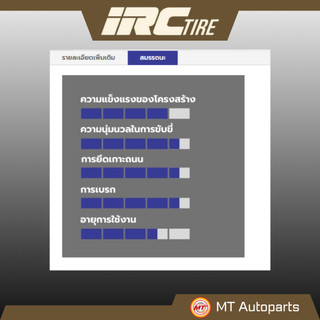 **โปรโมชั่นเปิดร้านใหม่** ยางนอก IRC WINGS PREMIUM TL NR77U (ไม่ใช้ยาง ...