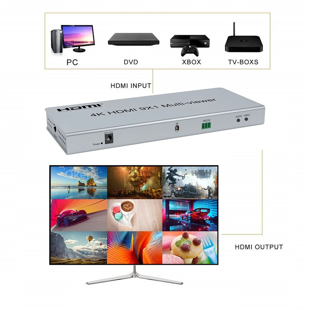 HDMI 4K 9X1 1080P Quad Screen dual Viewer HDMI Multi-Viewer | Shopee ...