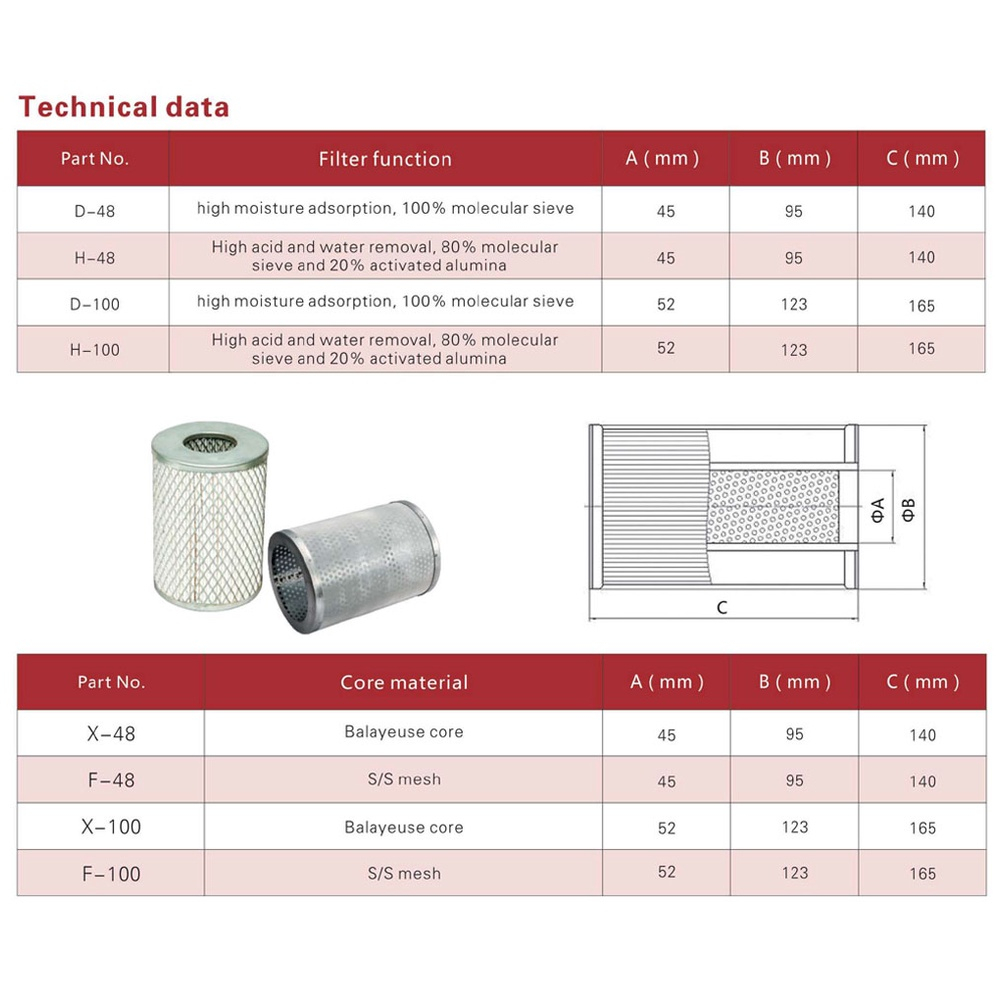 Suction Filter Core F-48 (S/S 100 MESH) OD 95 mm. | Shopee Thailand