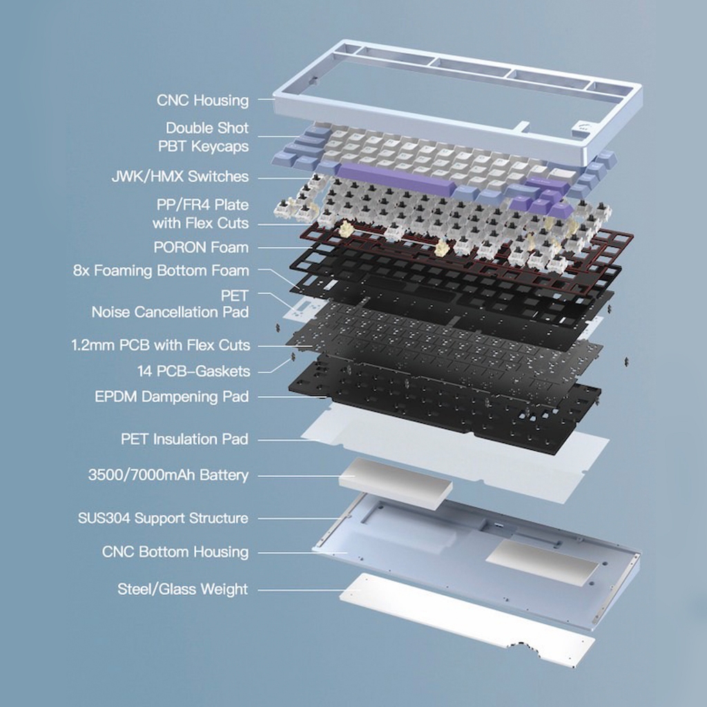 (สินค้าพร้อมส่งจากกรุงเทพ ส่งทุกวันก่อน 4 โมงเย็น) WOB Lab Rainy75 V2 ...