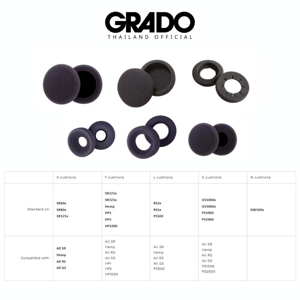 ฟองน้ำรองหูฟัง Grado L-Cushion : RS1X, RS2X | Shopee Thailand
