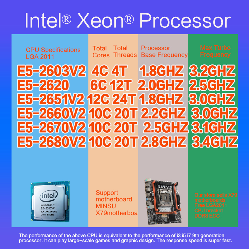 Intel® Xeon® E5-2660 v2 E5-2670 v2 E5-2680 v2 E5-2660 v2 E5-2651 v2 E5 ...