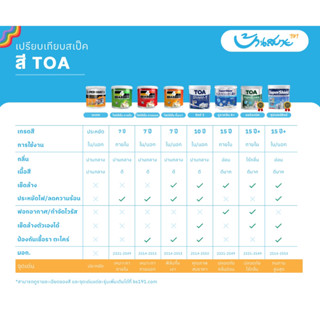 TOA 8260 Mercury ทุกรุ่น สีทาบ้าน ขนาด 3.78 ลิตร สีทาภายใน สีทาภายนอก ...