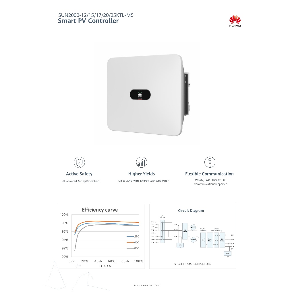 Huawei 20kW 3 Phase On-Grid String Inverter ประกัน 10 ปีเต็ม | Shopee ...
