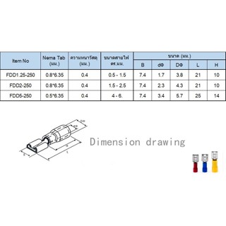 FDD หางปลาเสียบแอร์ตัวเมีย หางปลา FDD1.25-250 FDD2-250 FDD5.5-250 แพ็ค ...