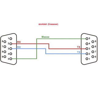 สายDB9 Serial RS232 Female to DB9 Female Connectors แบบตรง (Straight ...