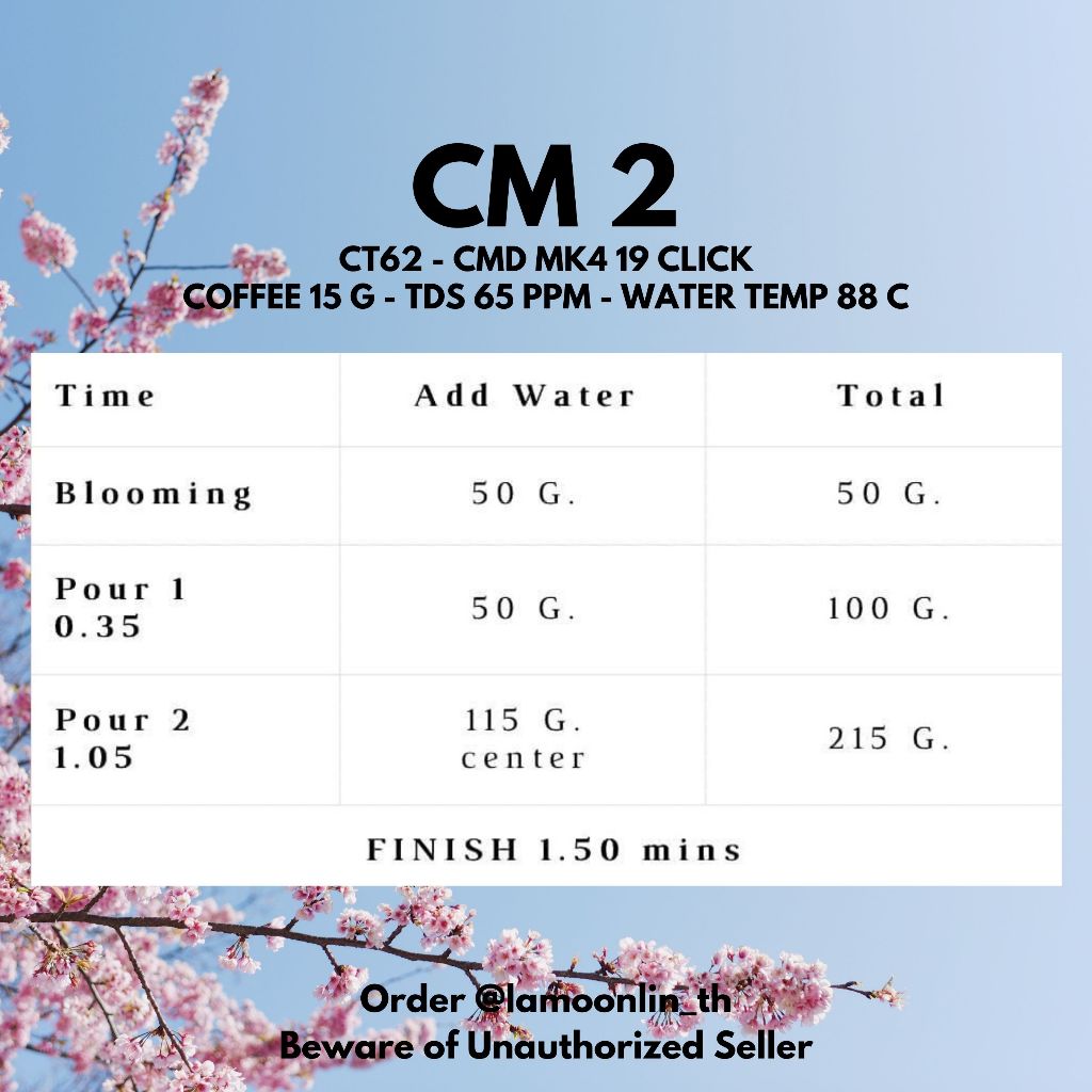 เมล็ดกาแฟ " ALL CM " ทั้งหมด CM2, Strawberry Cm, Lychee Cm, Grape Cm ...