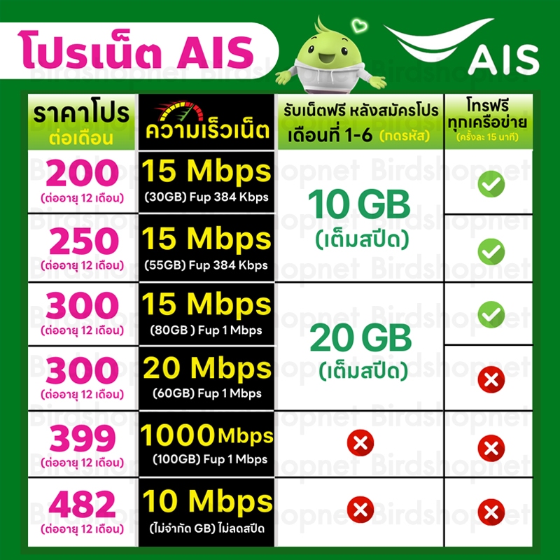 (ใช้ฟรีเดือนแรก) ซิมเทพ AIS เน็ตไม่อั้น 15 , 20 Mbps + โทรฟรีทุกเครือข่าย 24 ชม. (ใช้ฟรี AIS ...