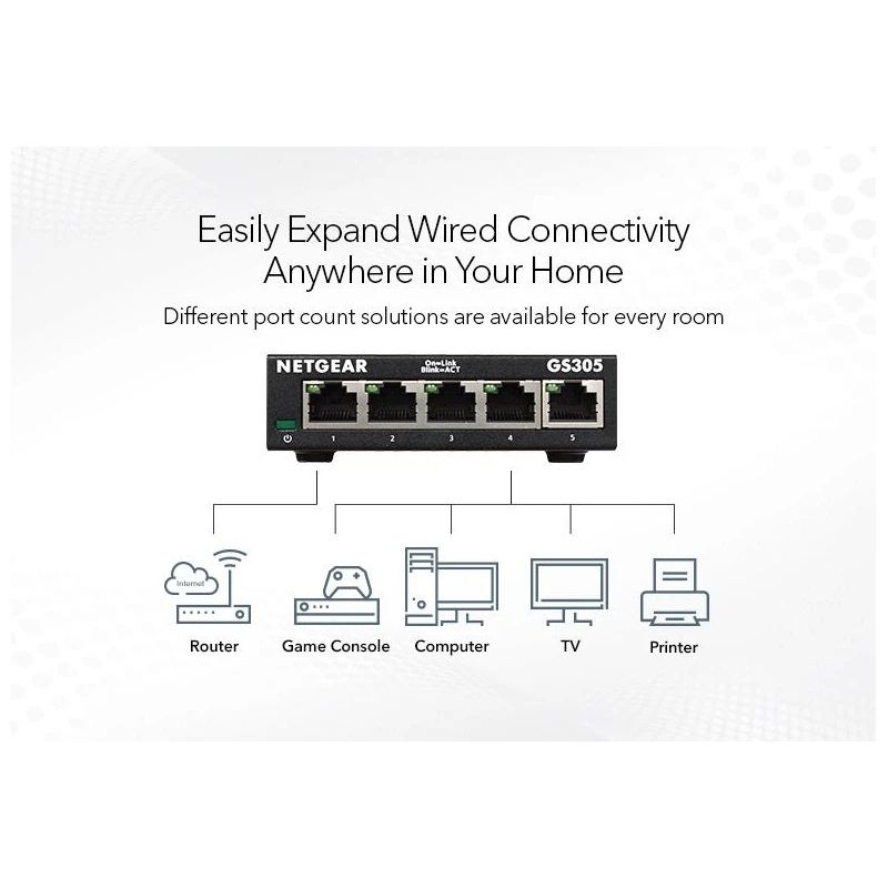 NETGEAR GS305 5-Port Gigabit Ethernet Unmanaged Switch | Shopee Thailand