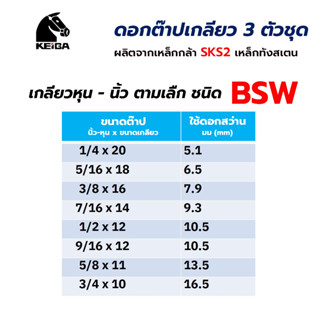 ดอกต๊าปเกลียว 3 ตัวชุด KEIBA คิบบา ชนิดต๊าบมือ Hand Tap เกลียวหุน/นิ้ว BSW มีหลายขนาด 1/4" - 3/4 ...