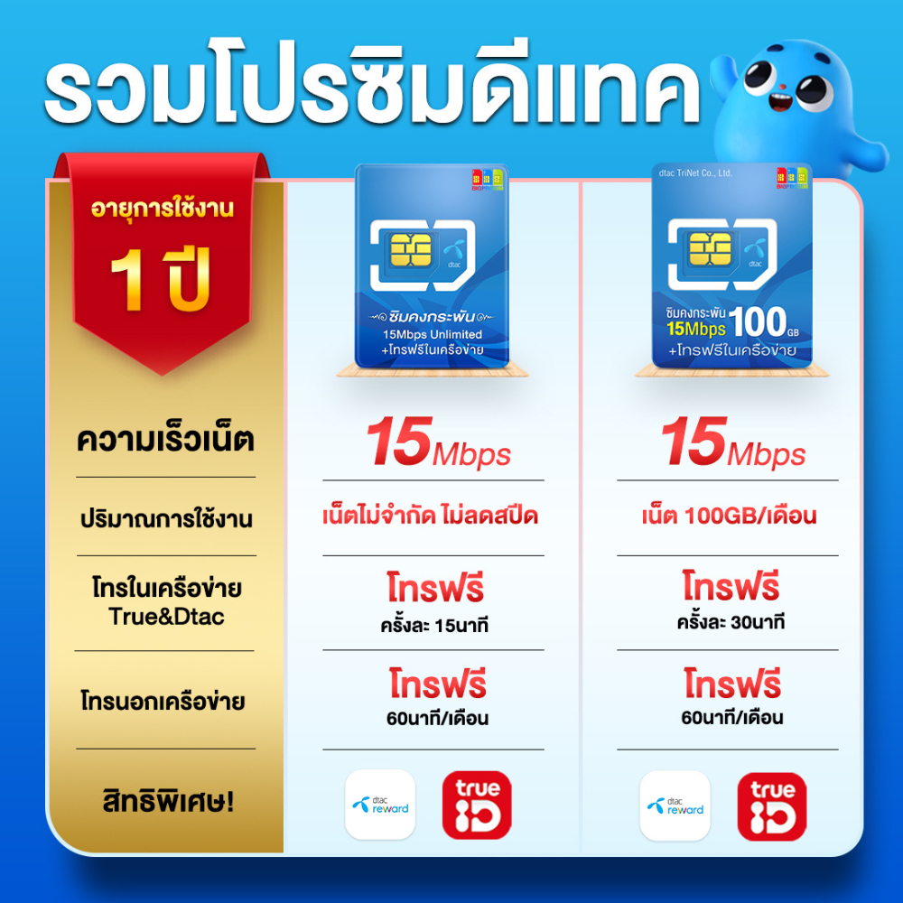 ด่วน กรอก 15DD67 ลด 300 !!! [รับประกันตลอดอายุการใช้งาน]🔥 รวมซิมเทพรายปี DTAC คงกระพัน, DTAC คง ...
