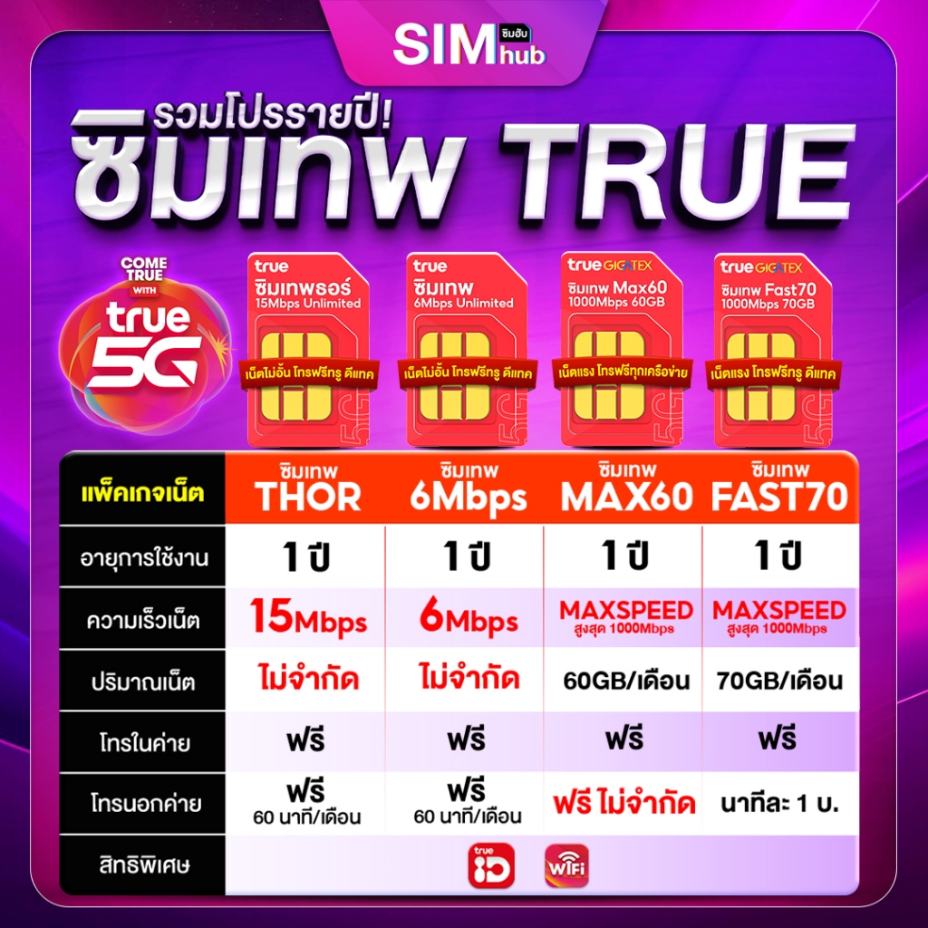ซิมเทพ Truemove [ เน็ตไม่อั้น1ปี ] Maxspeed เน็ตไม่อั้น ไม่ลดสปีด ซิมเทพเน็ตไม่อั้น เน็ตเร็วไม่ ...