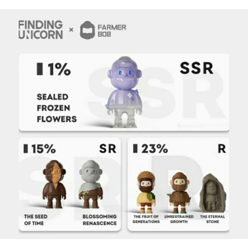 ⚡พร้อมส่ง⚡ แบบตัวแยก Farmer Bob Fragile Forest Series / Finding Unicorn | Shopee Thailand