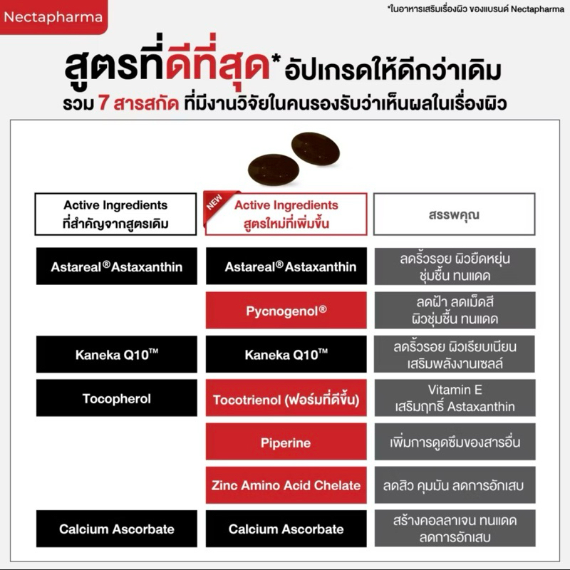 [พร้อมส่ง] Nectapharma AstaReal Astaxanthin + CoQ10 แอสตาแซนธิน ต้าน ...