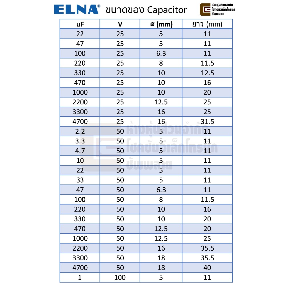 ELNA RE3 ตัวเก็บประจุ คาปาซิเตอร์ เลือกเบอร์ 1uf - 470uF 25V 50V 100V ...