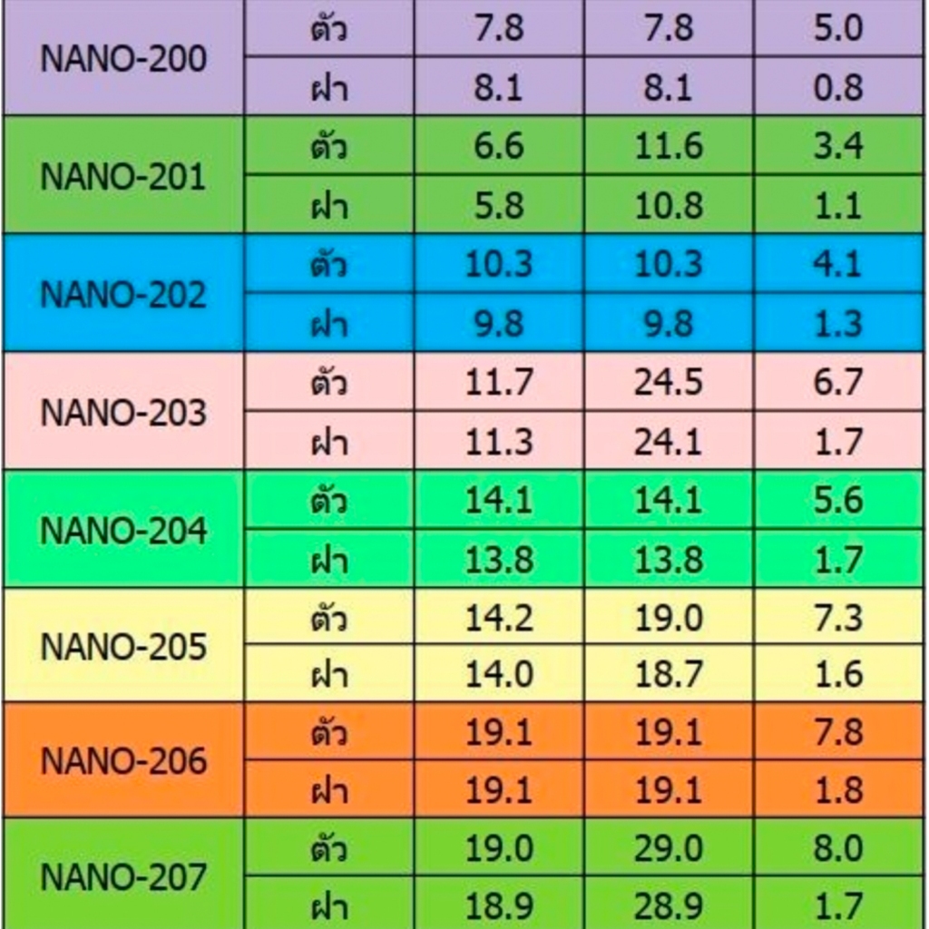 Nano กล่องไฟ บล็อกกันน้ำ กล่องกันน้ำ สีเทา 200G 201G 202G 203G 204G 205G 206G 207G | Shopee Thailand