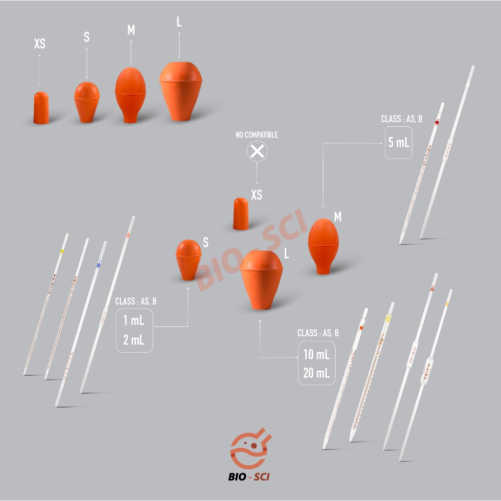 ปิเปตแก้ว Class AS/B ใบ Cer. มาตราฐาน DIN EN ISO 648 ยี่ห้อ Witeg ...